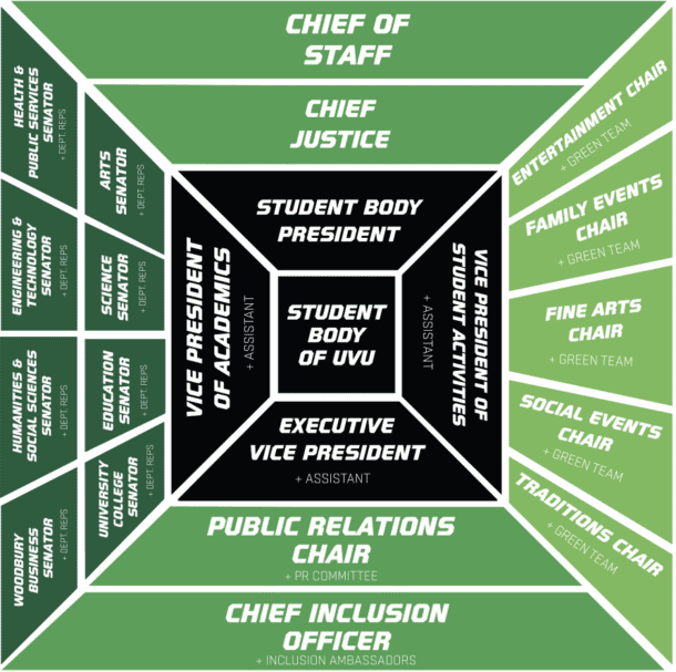 Student Body Elections: Get to Know the Candidates - THE REVIEW